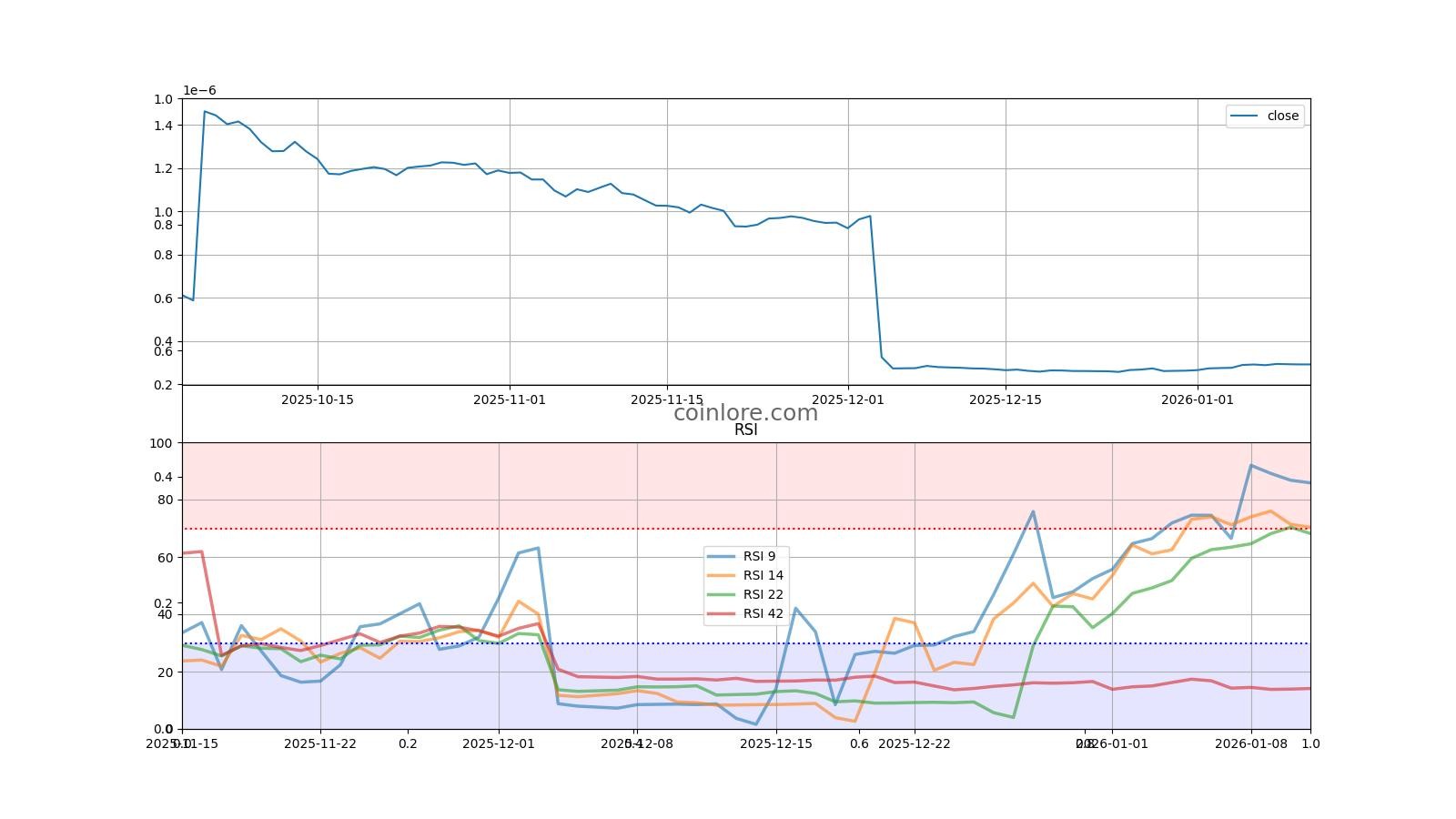 Solpad Finance RSI indicator