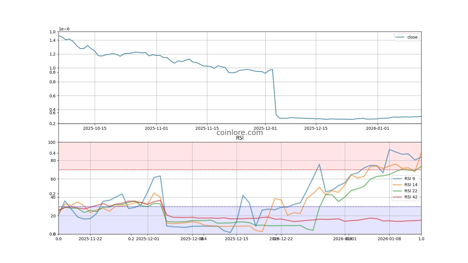 Solpad Finance RSI indicator