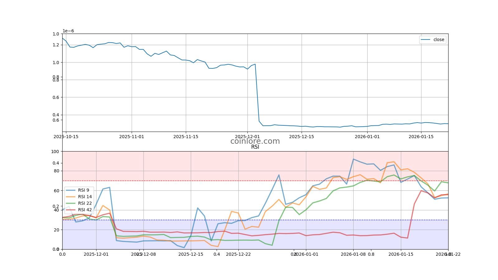 Solpad Finance RSI indicator