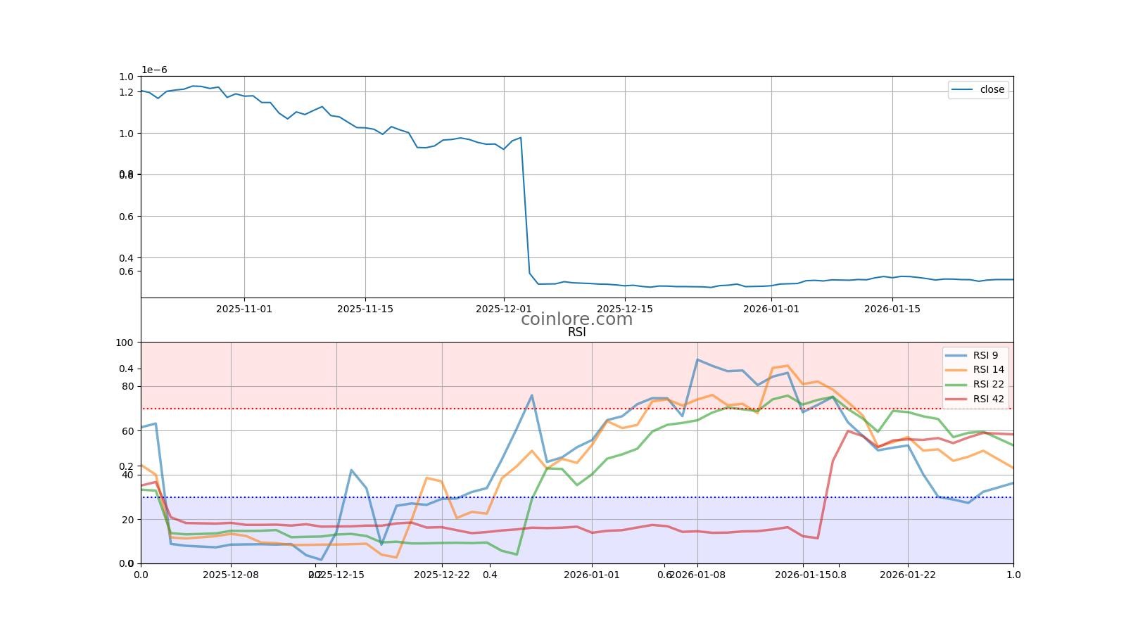 Solpad Finance RSI indicator