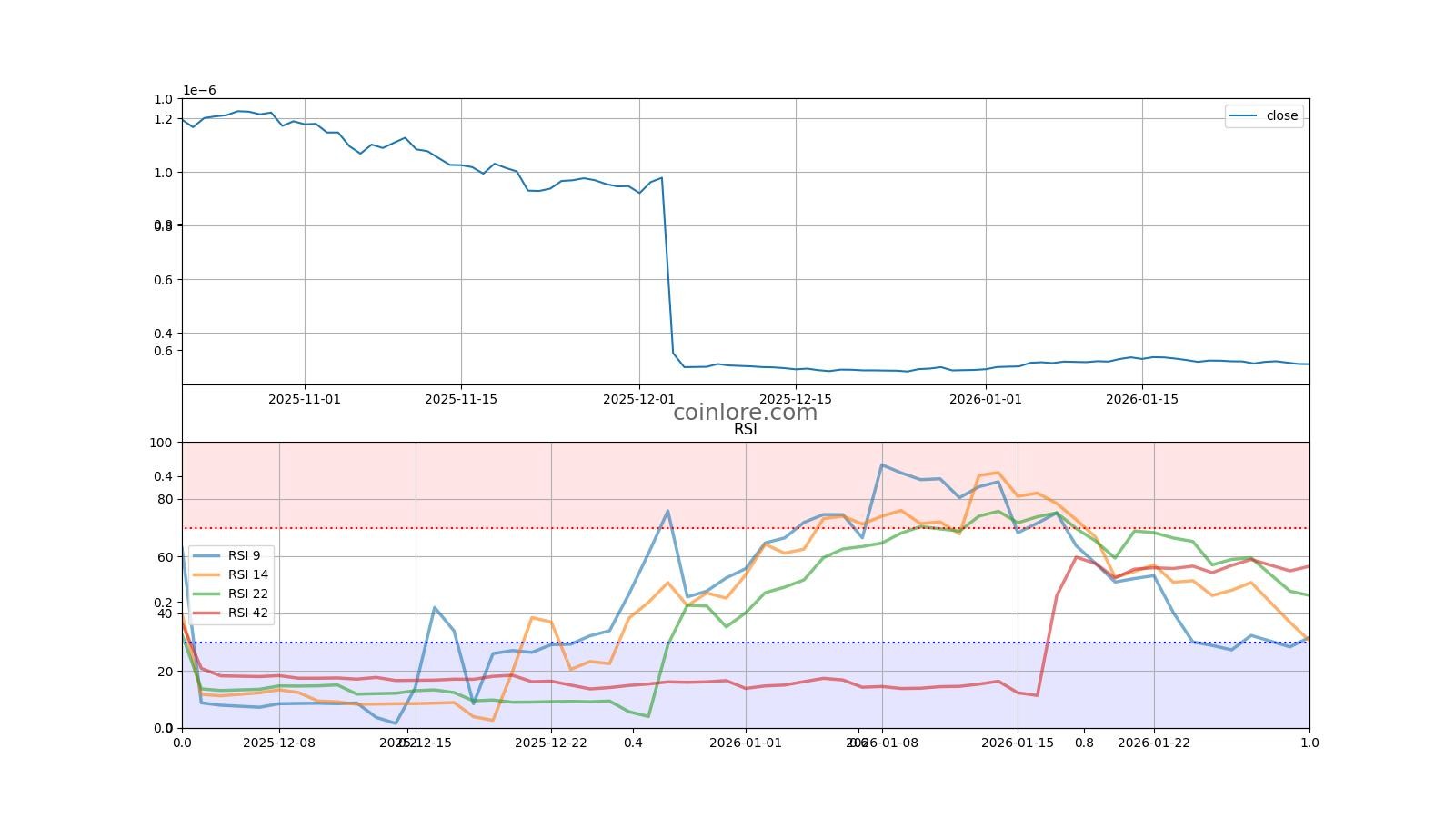Solpad Finance RSI indicator
