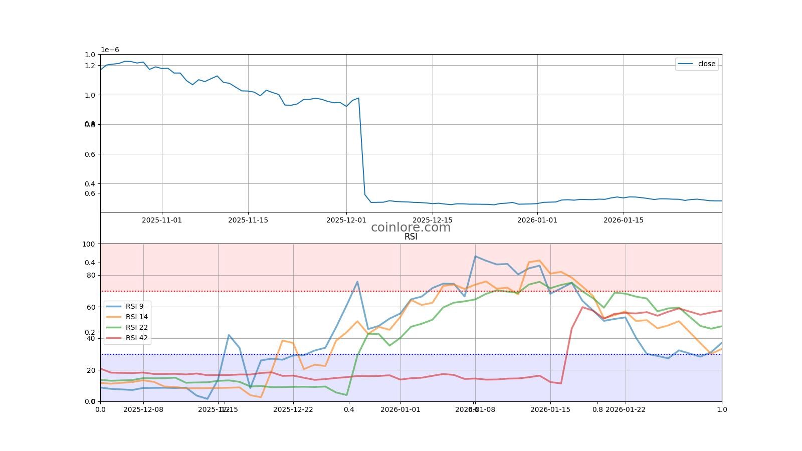 Solpad Finance RSI indicator