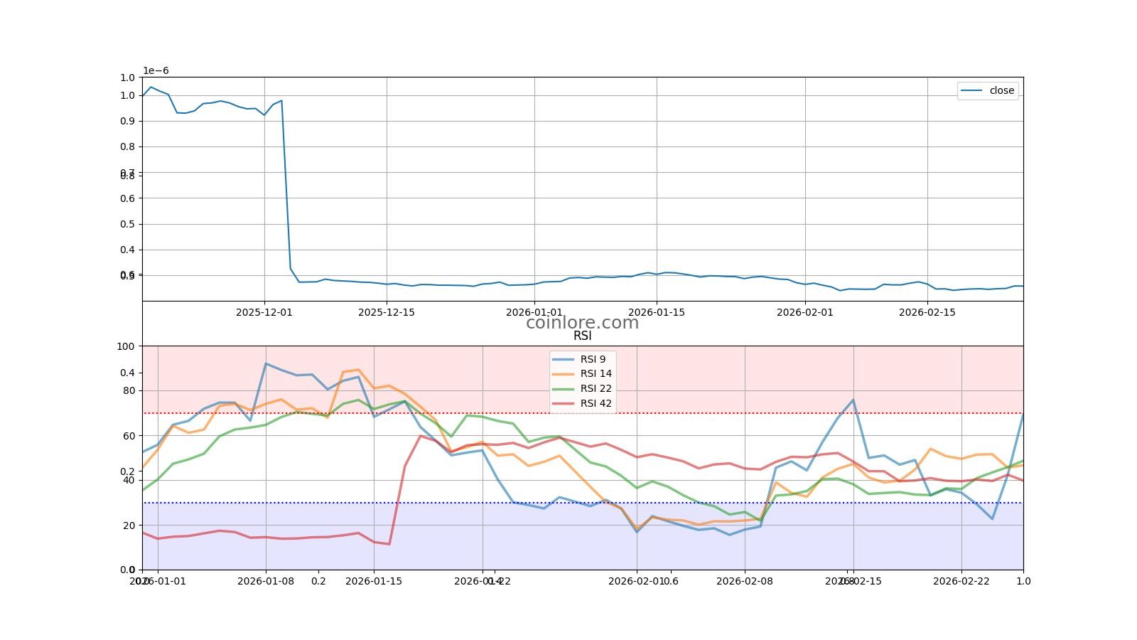 Solpad Finance RSI indicator