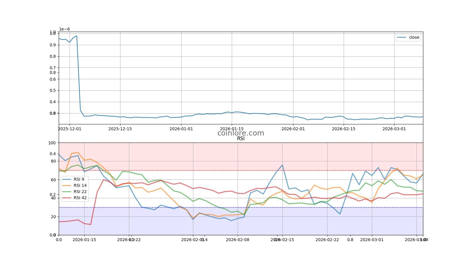 Solpad Finance RSI indicator
