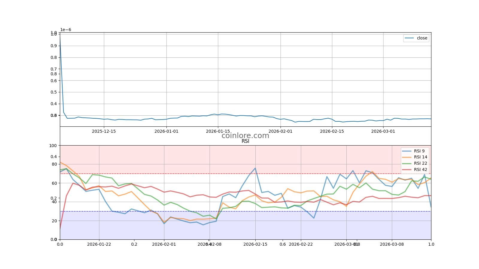 Solpad Finance RSI indicator
