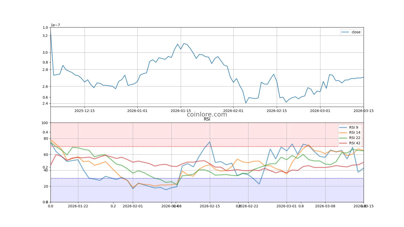 Solpad Finance RSI indicator