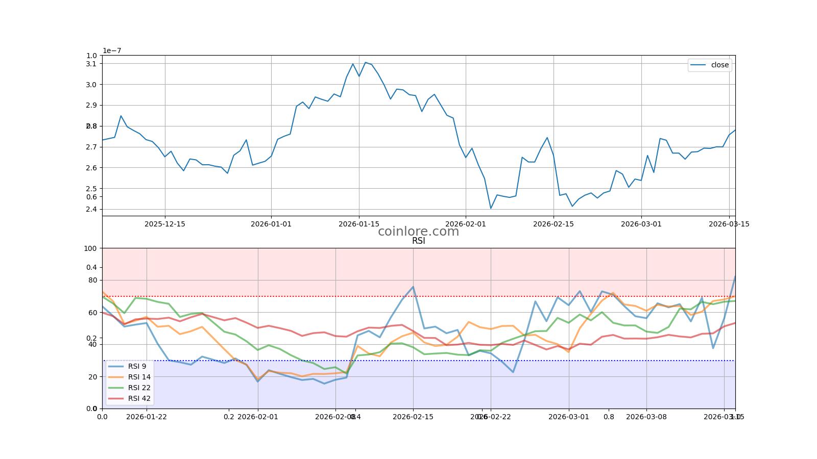 Solpad Finance RSI indicator