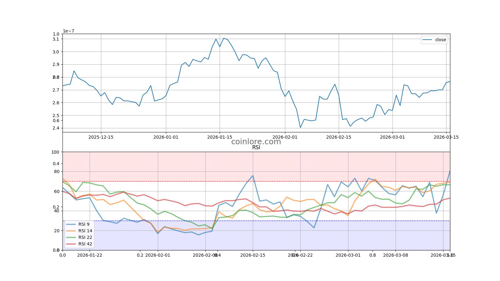 Solpad Finance RSI indicator