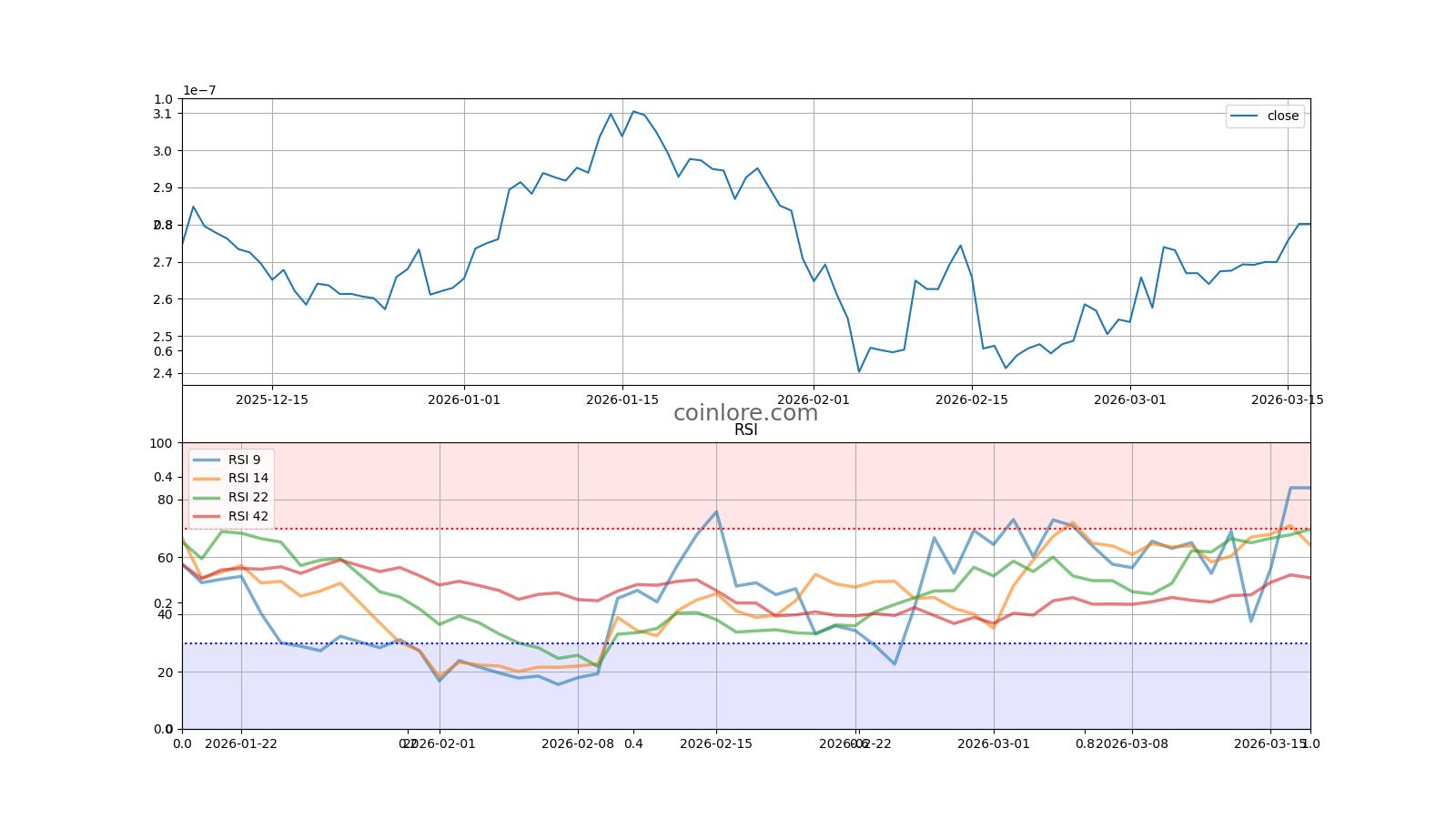 Solpad Finance RSI indicator