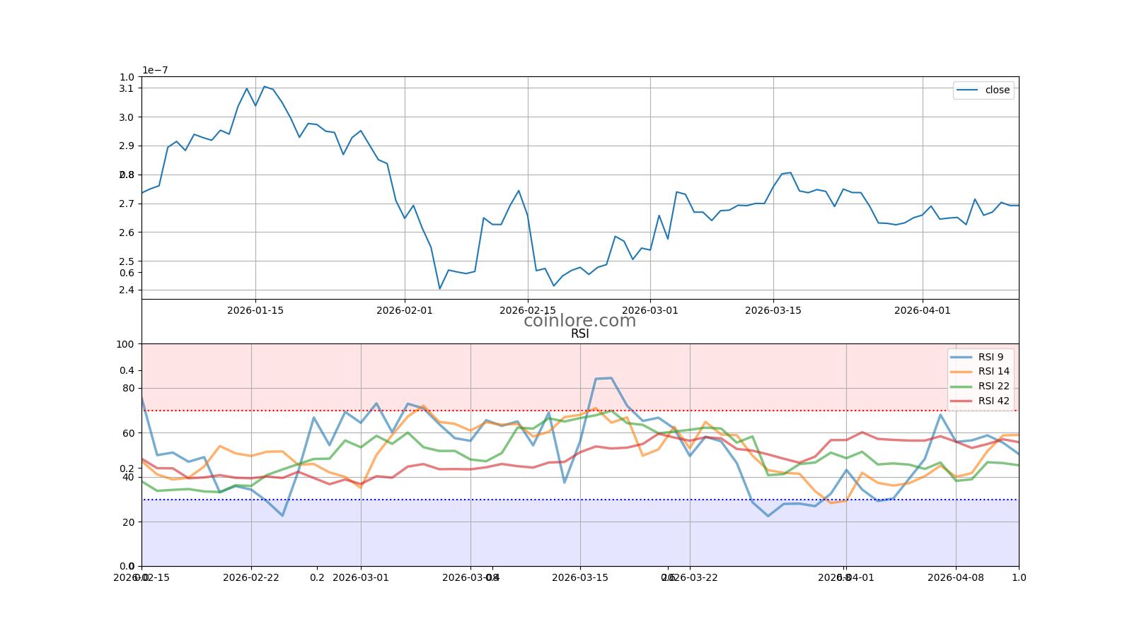 Solpad Finance RSI indicator