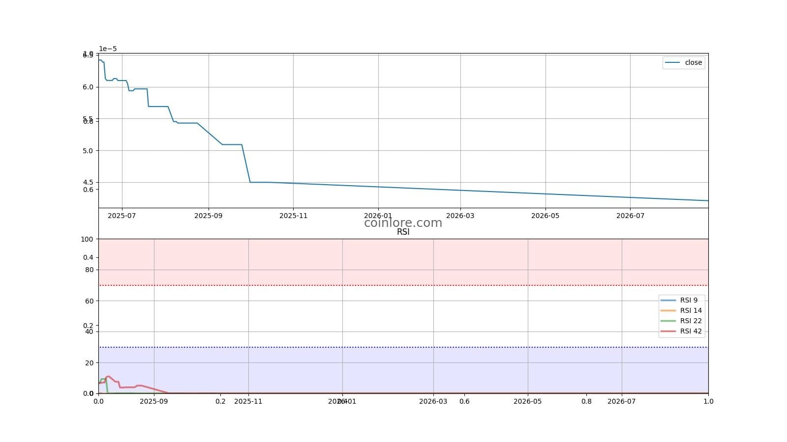 SolPay Finance RSI indicator