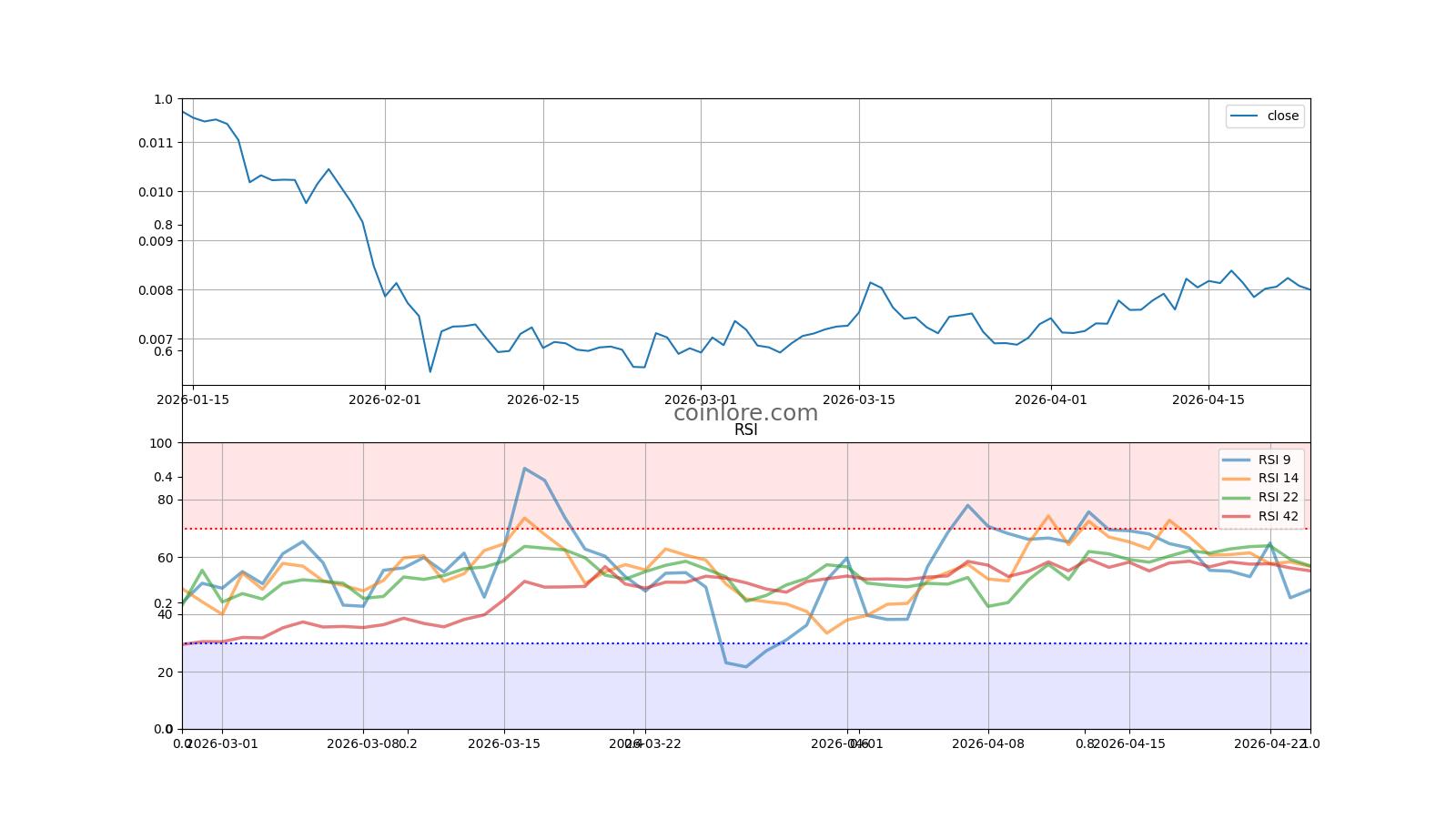 SolRazr RSI indicator