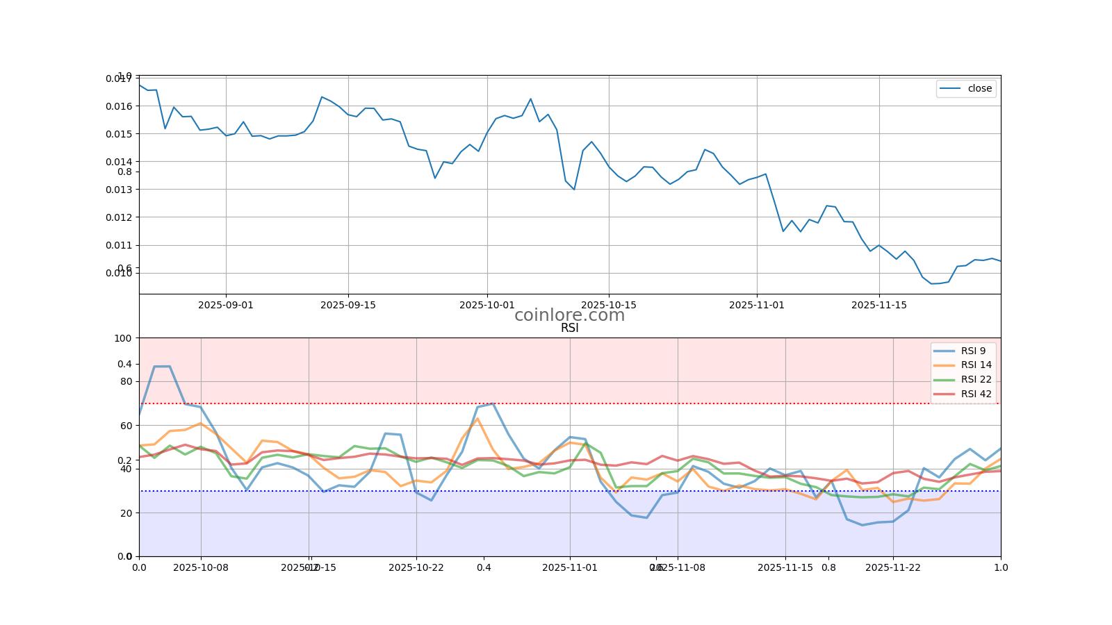 SolRazr RSI indicator