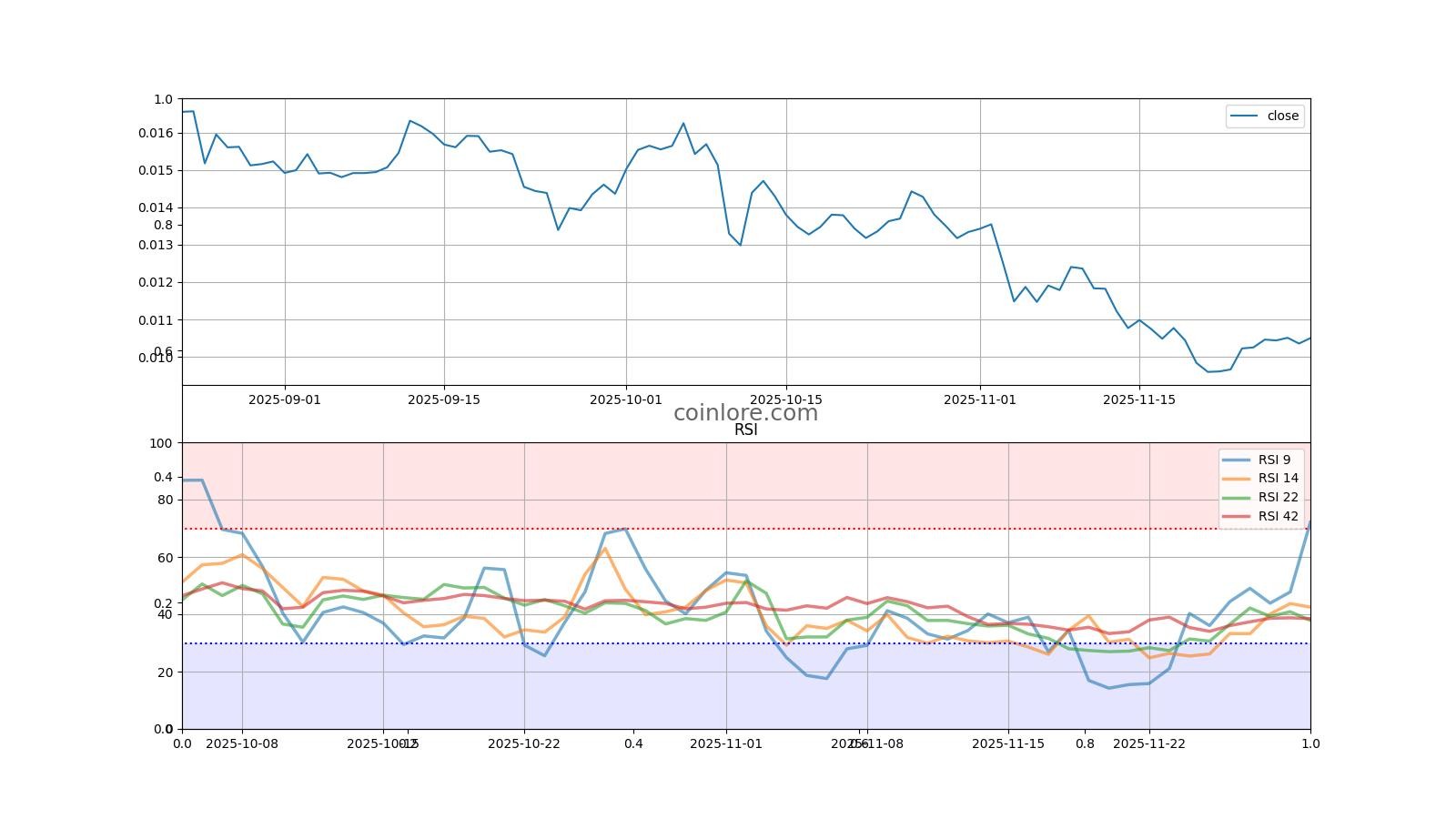 SolRazr RSI indicator