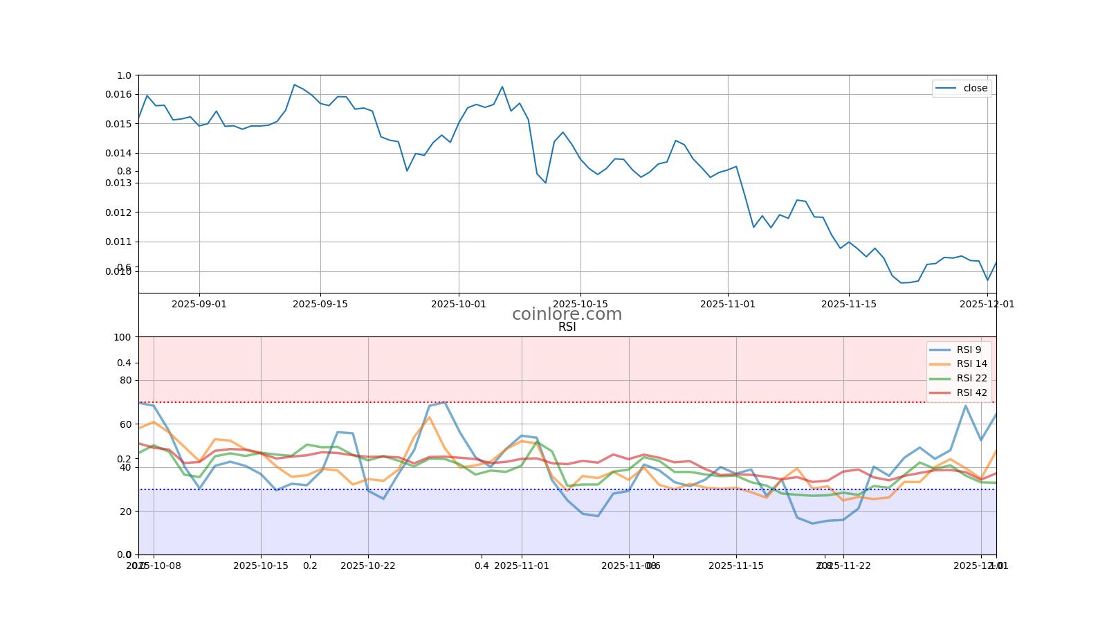SolRazr RSI indicator