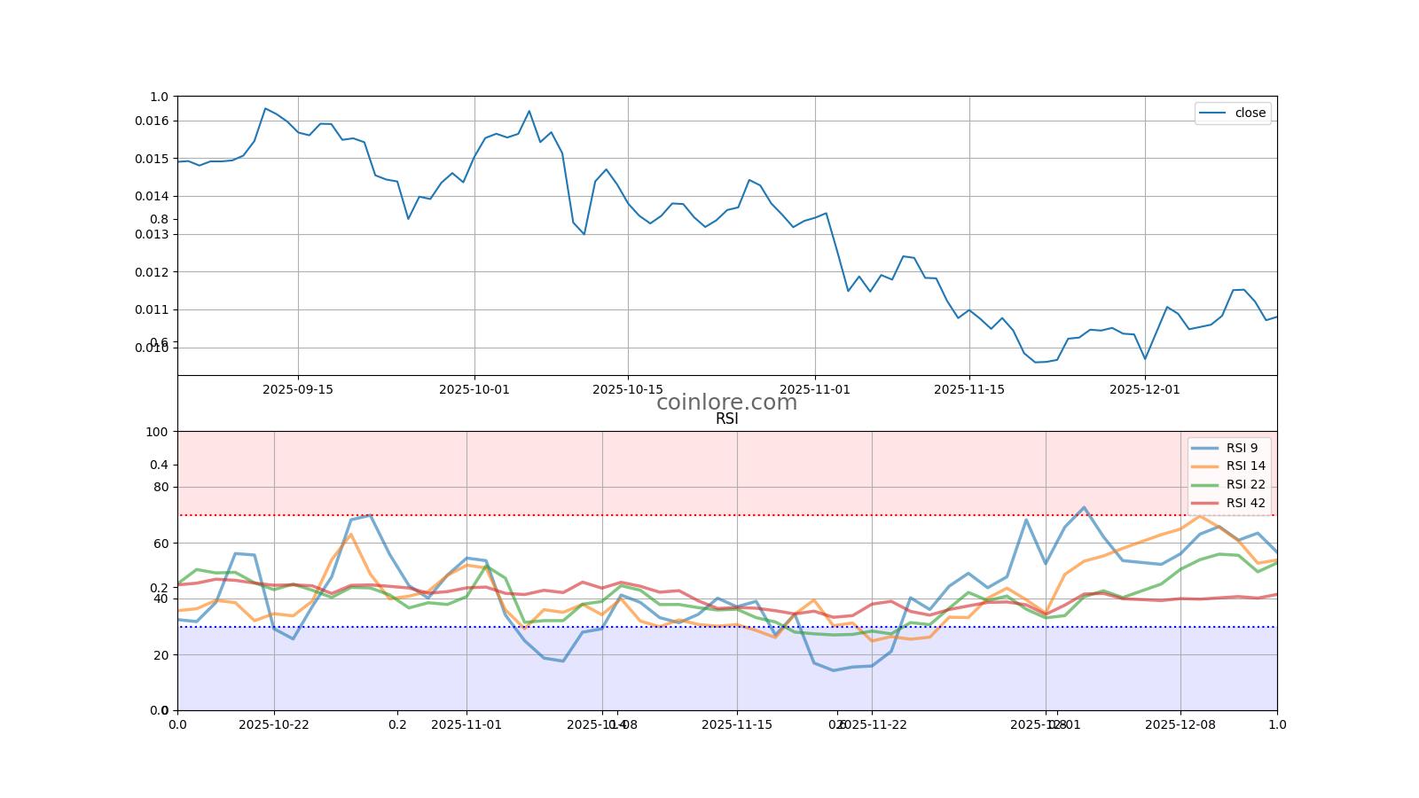 SolRazr RSI indicator