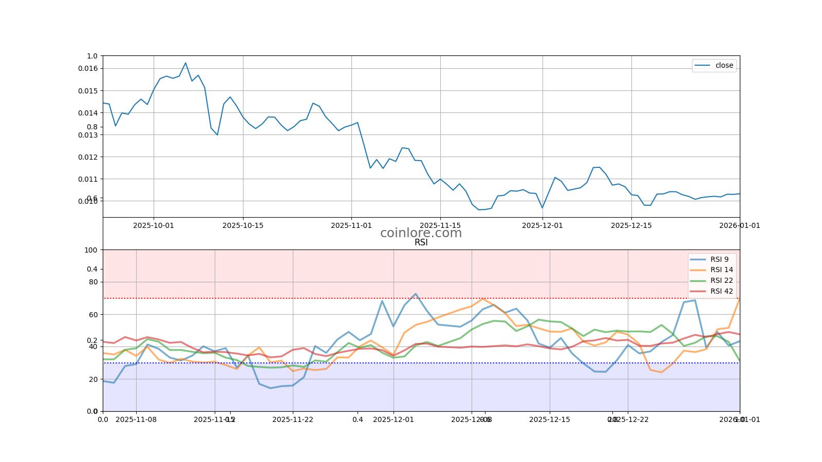 SolRazr RSI indicator