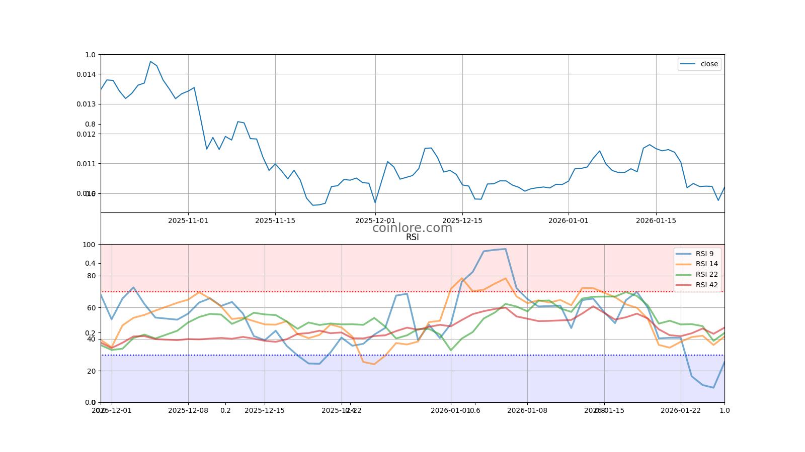 SolRazr RSI indicator