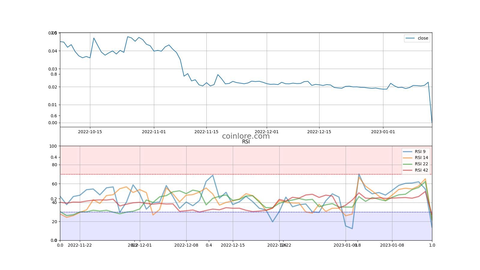 SolRazr RSI indicator