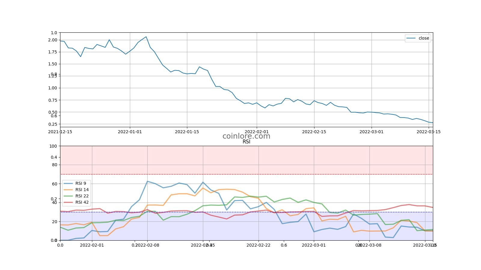 SolRazr RSI indicator