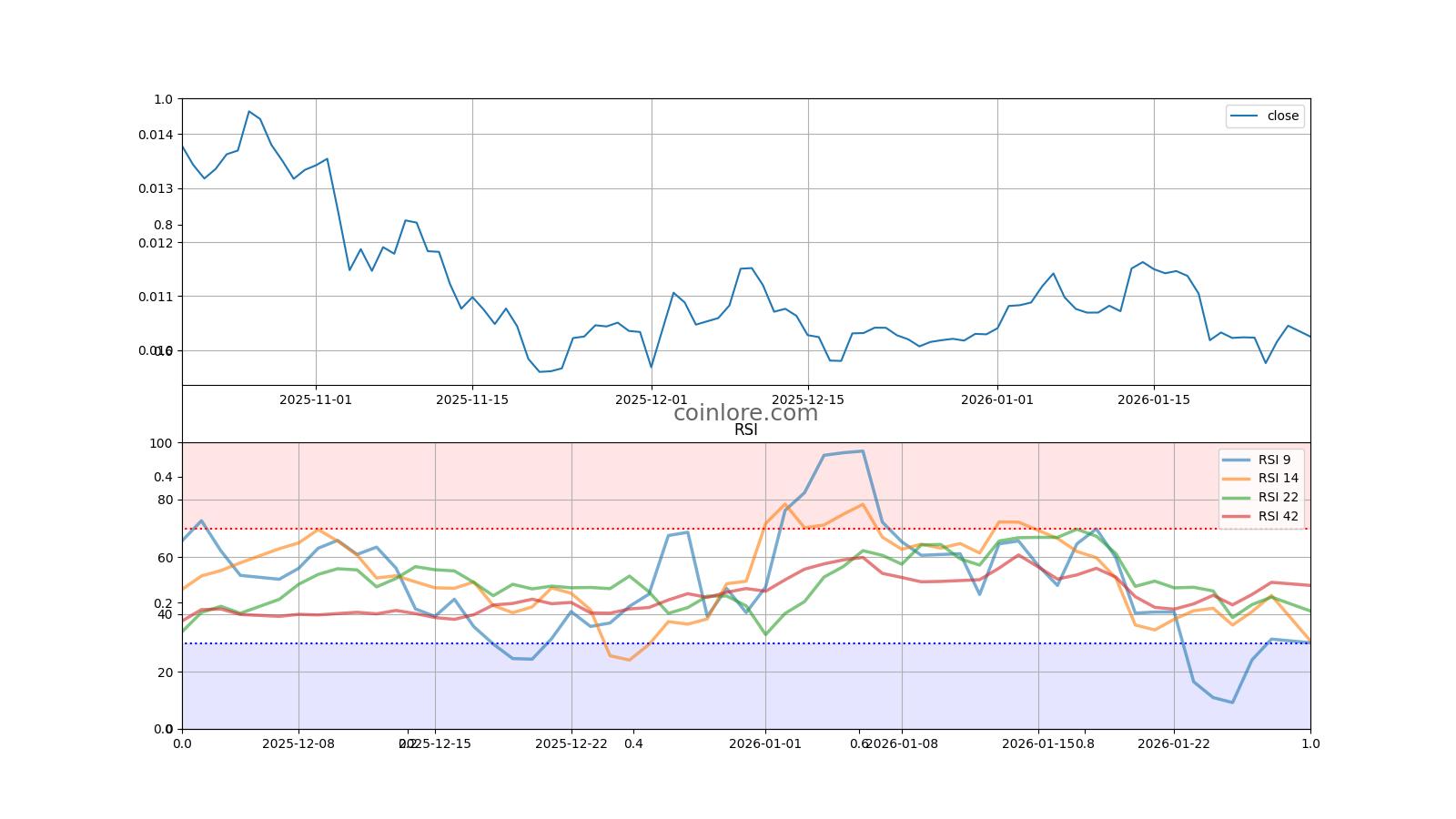 SolRazr RSI indicator