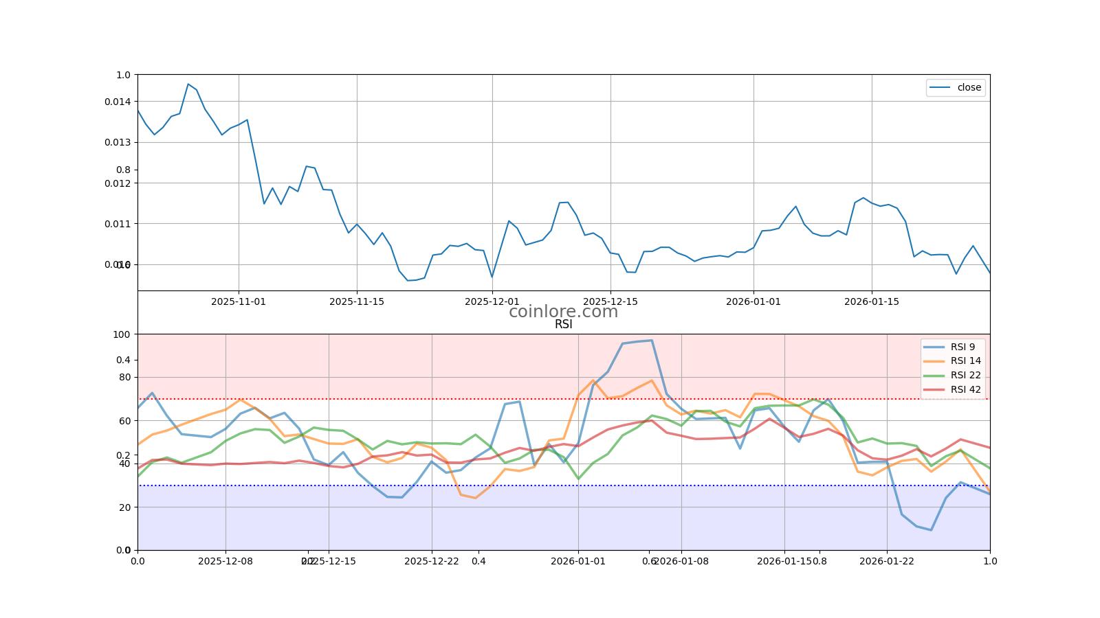 SolRazr RSI indicator