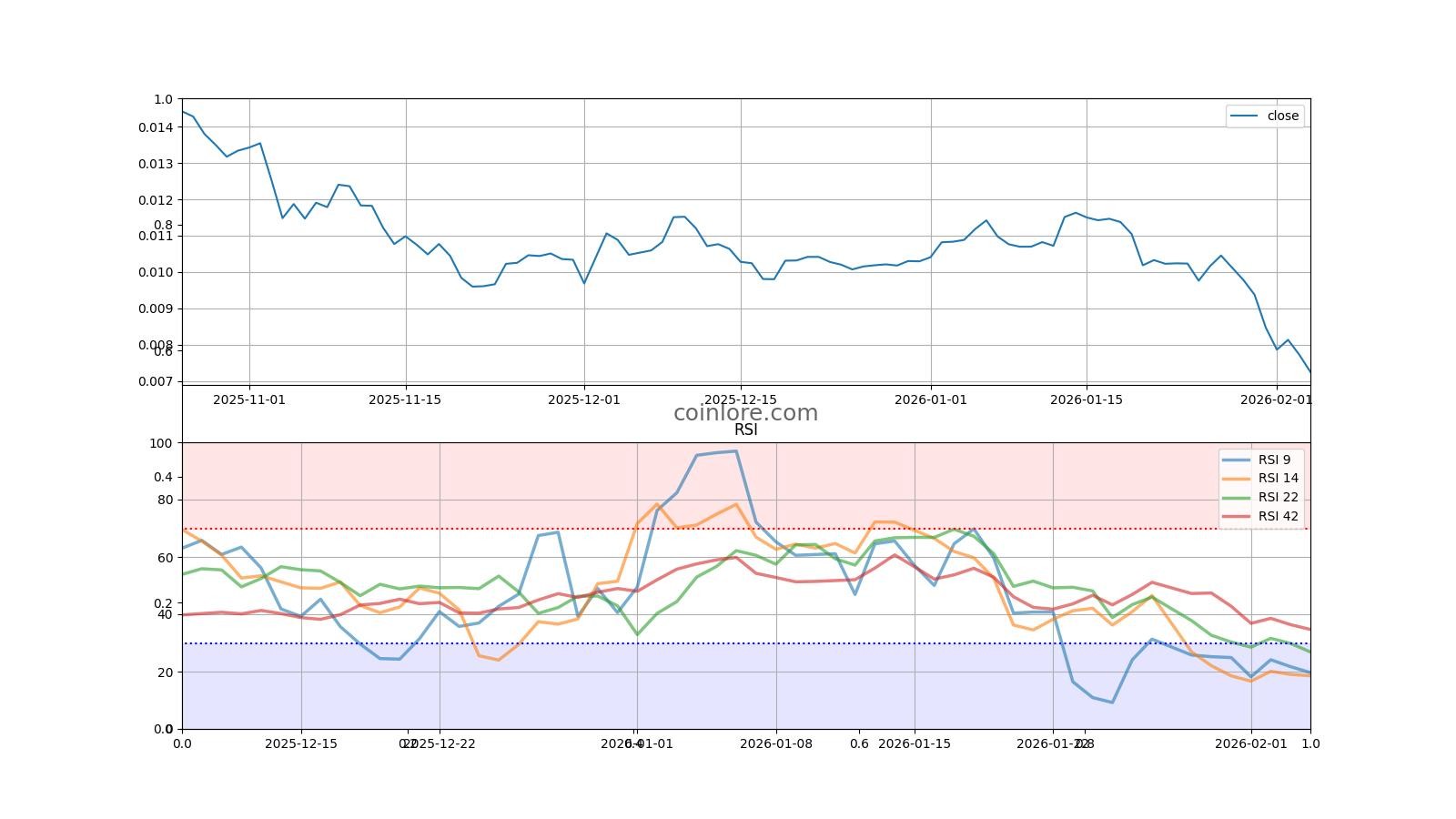SolRazr RSI indicator
