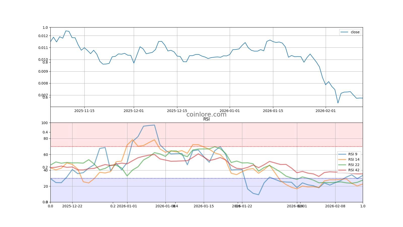 SolRazr RSI indicator