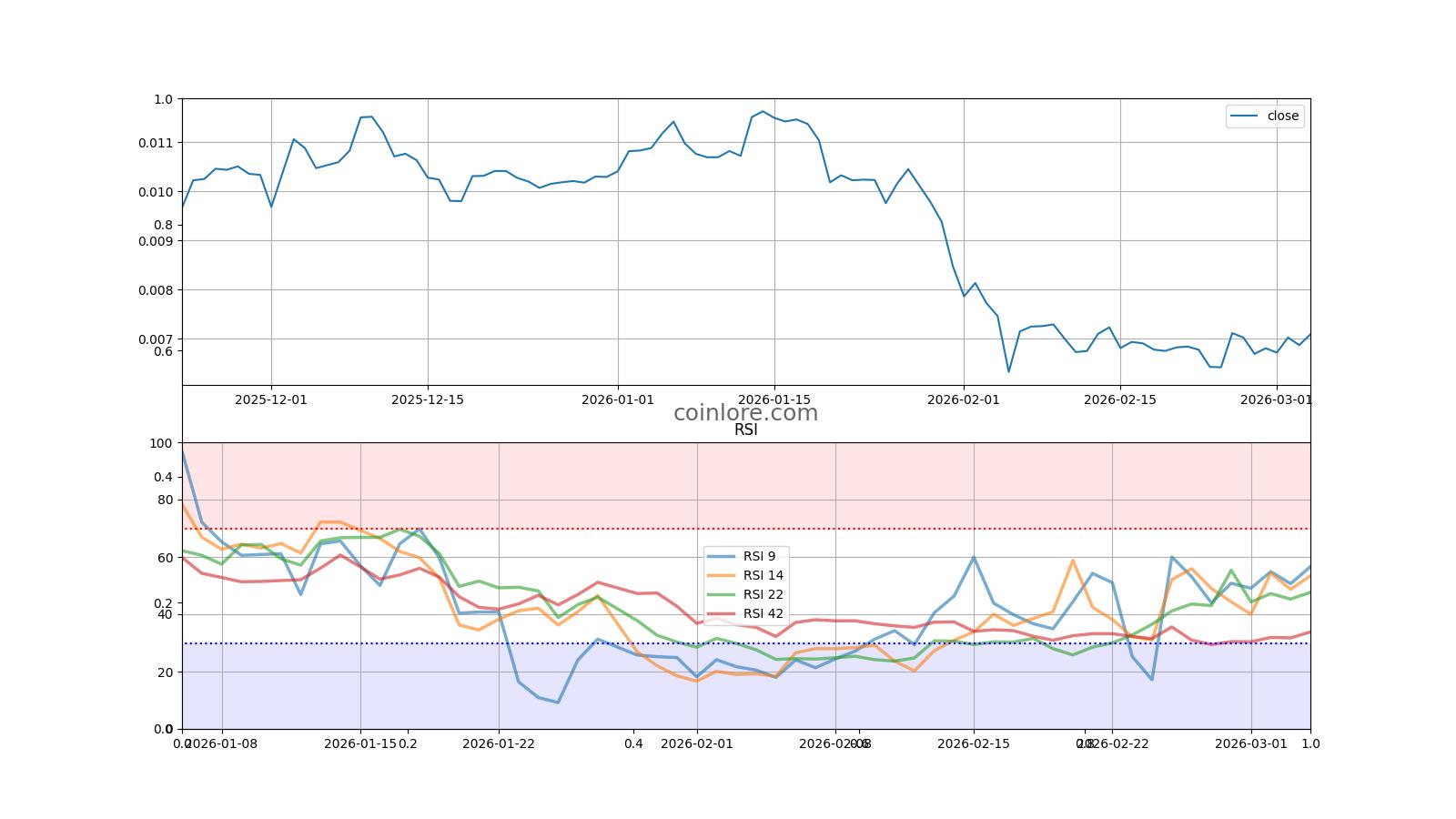 SolRazr RSI indicator