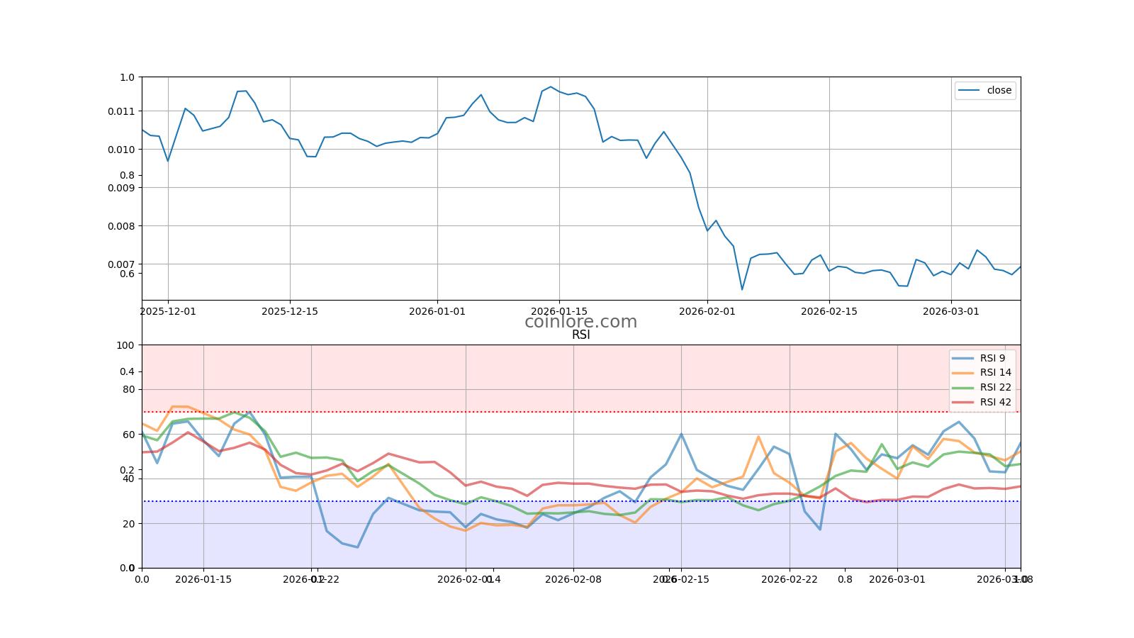 SolRazr RSI indicator