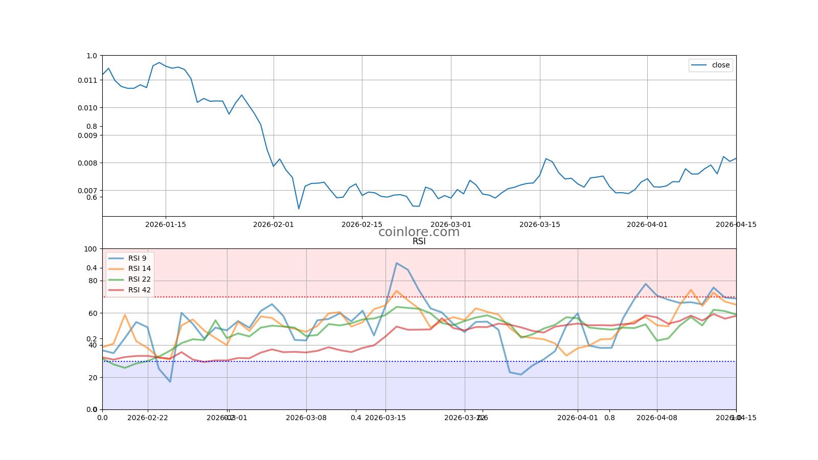 SolRazr RSI indicator