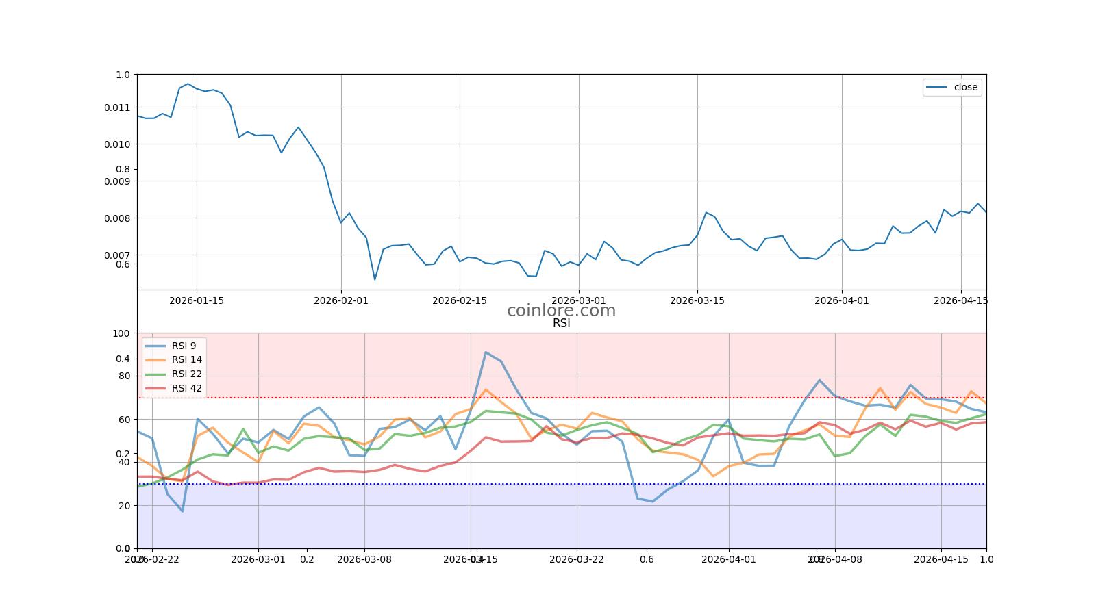SolRazr RSI indicator