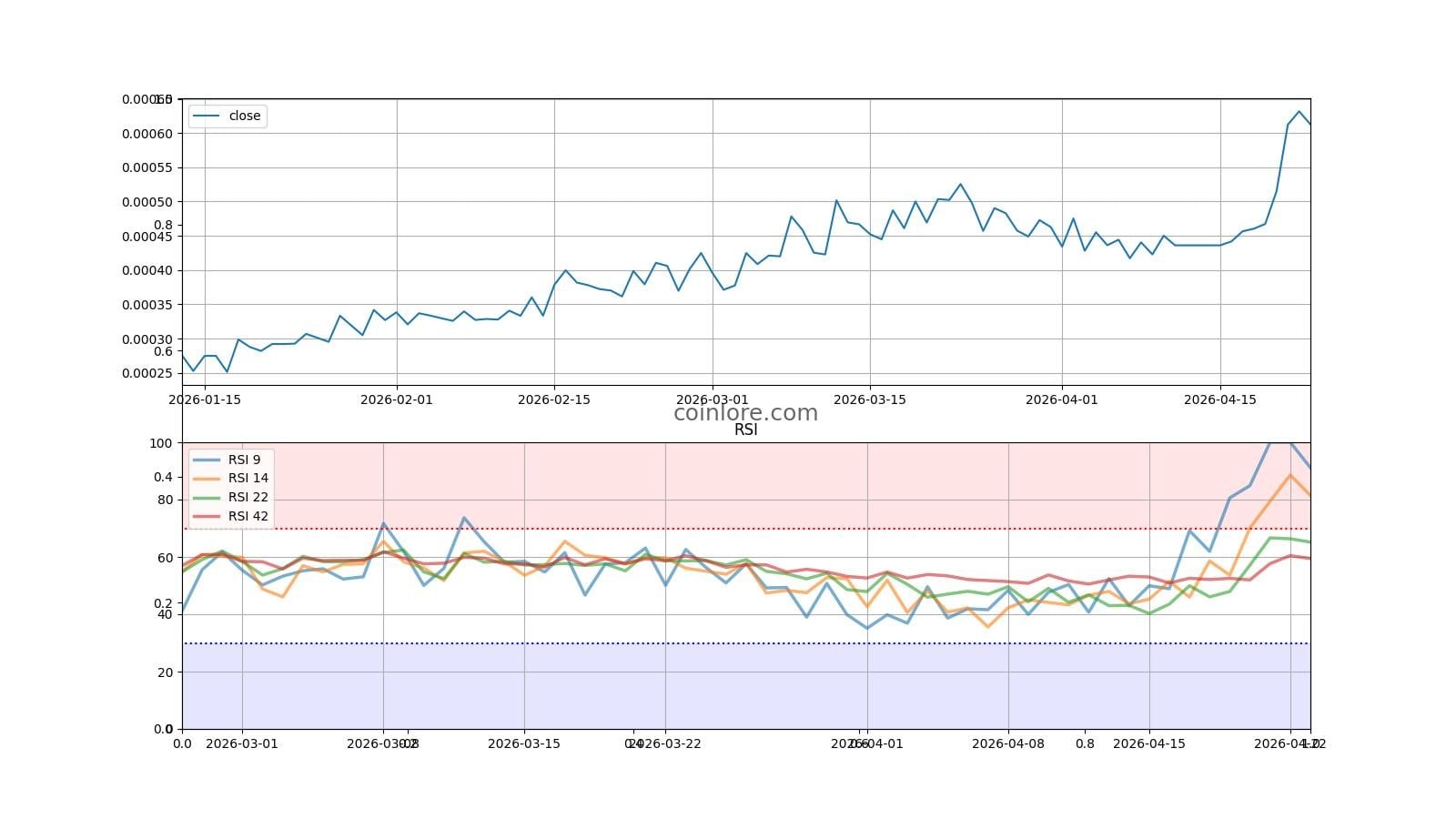 Solrise Finance RSI indicator