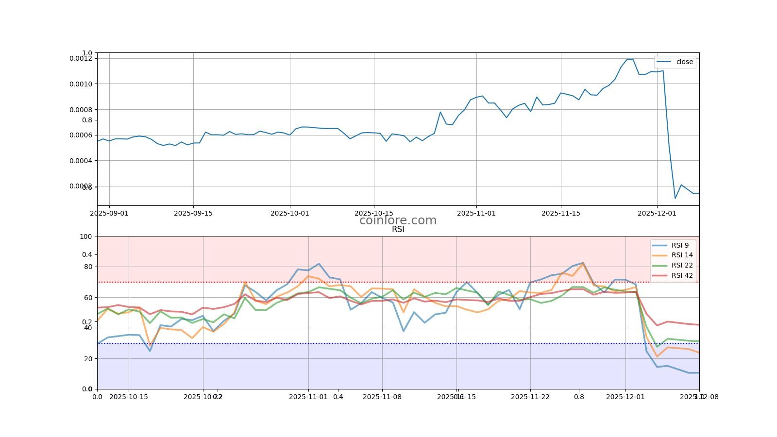 Solrise Finance RSI indicator