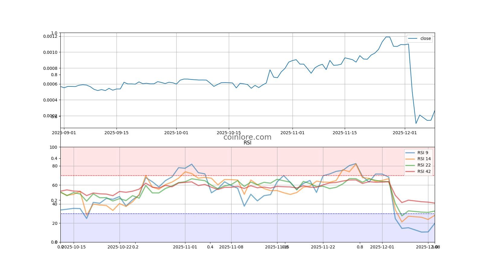 Solrise Finance RSI indicator