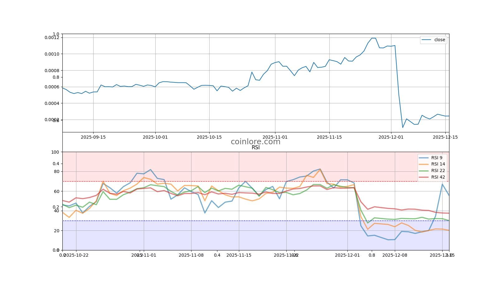 Solrise Finance RSI indicator