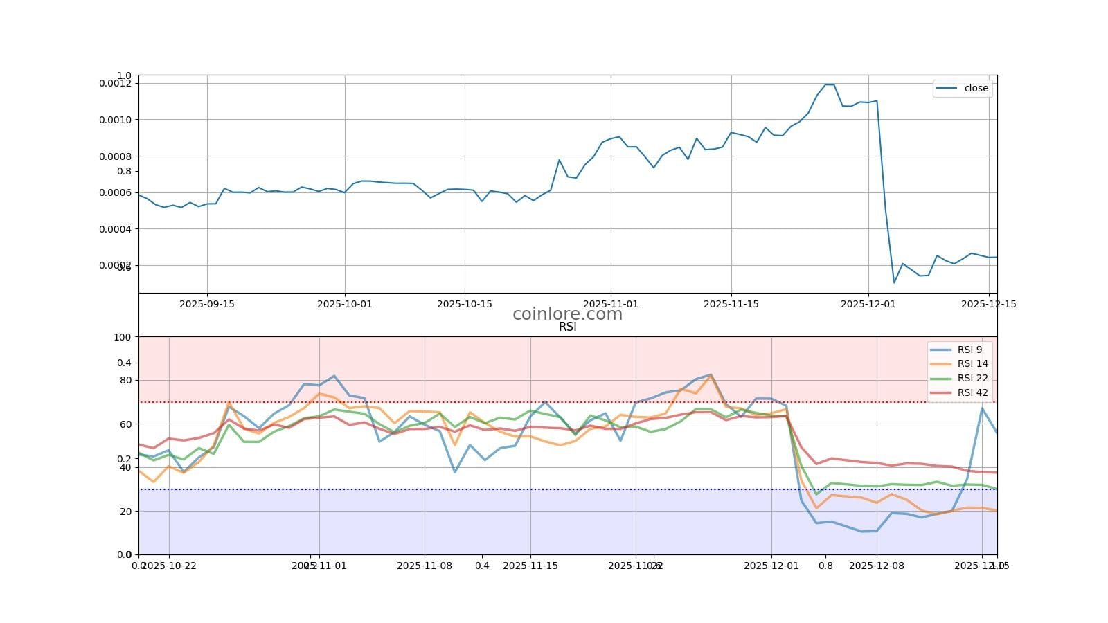 Solrise Finance RSI indicator