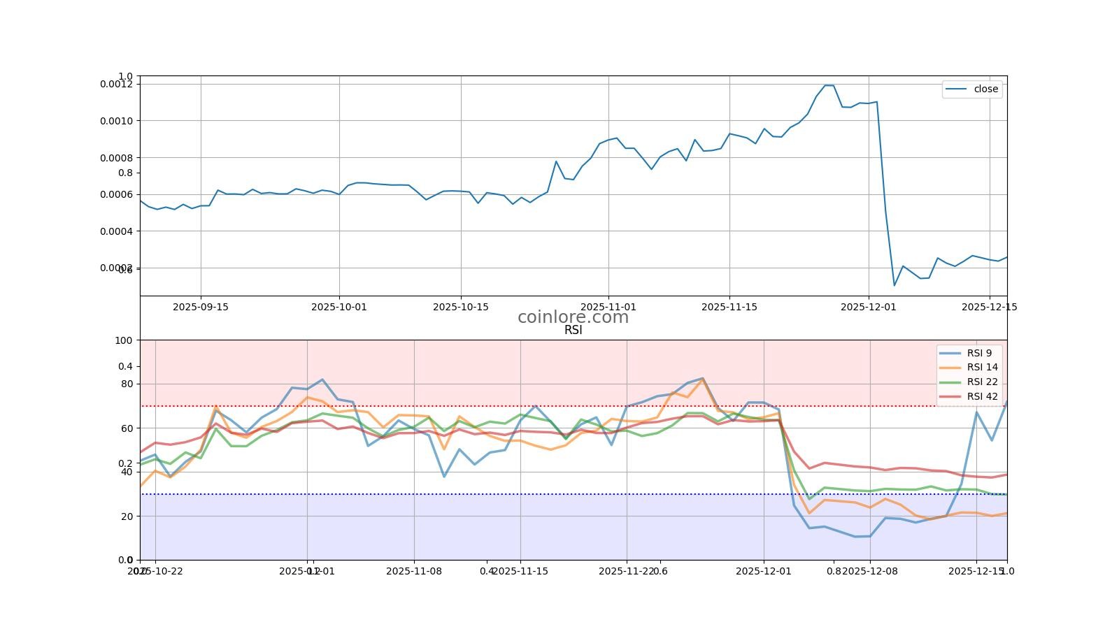Solrise Finance RSI indicator