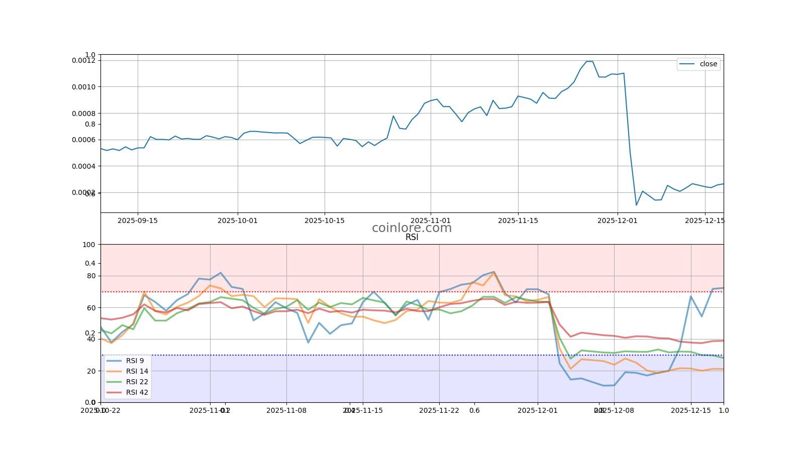Solrise Finance RSI indicator