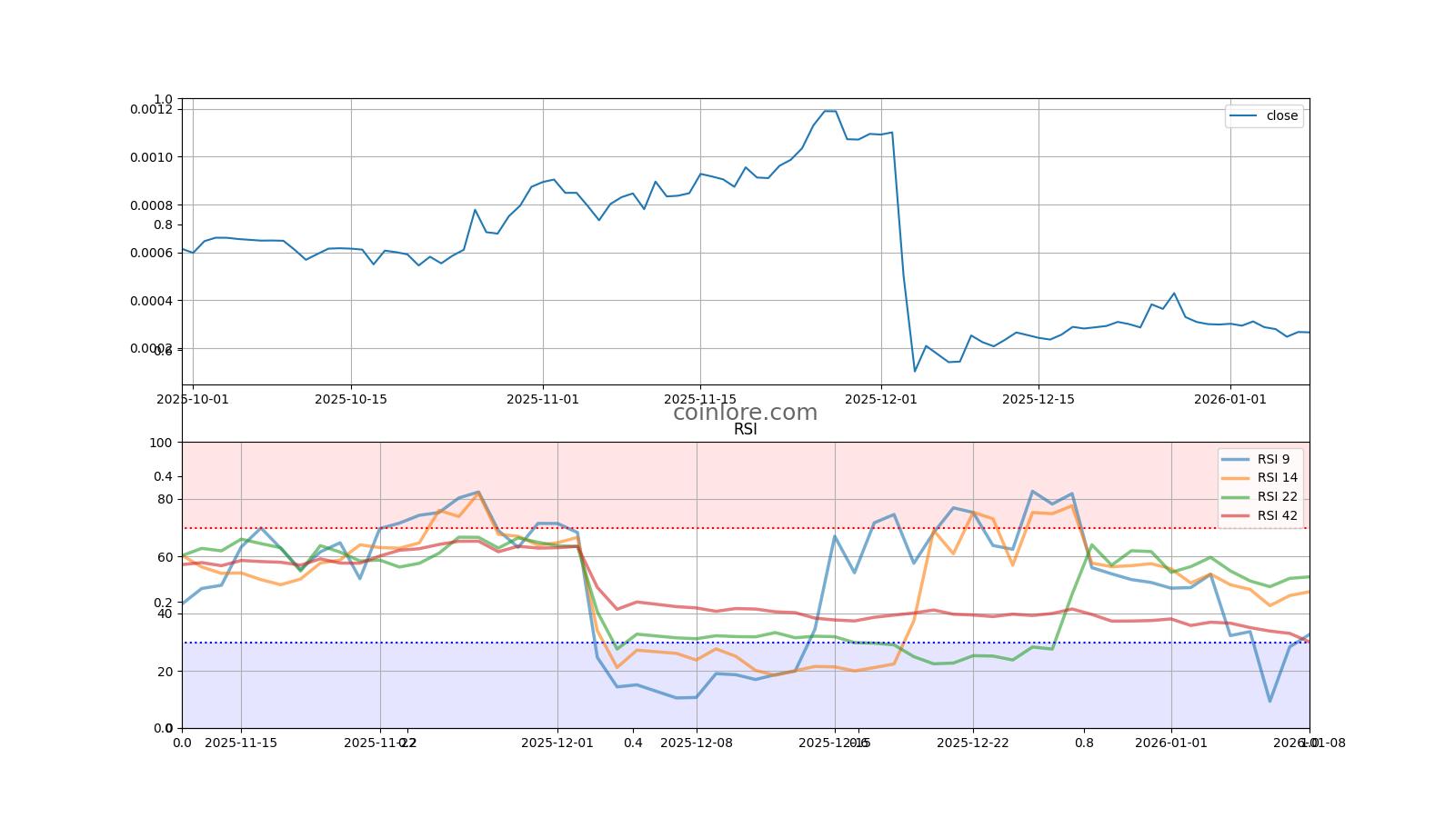 Solrise Finance RSI indicator