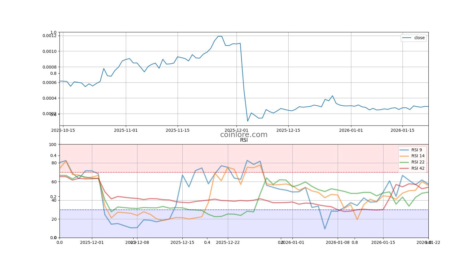 Solrise Finance RSI indicator