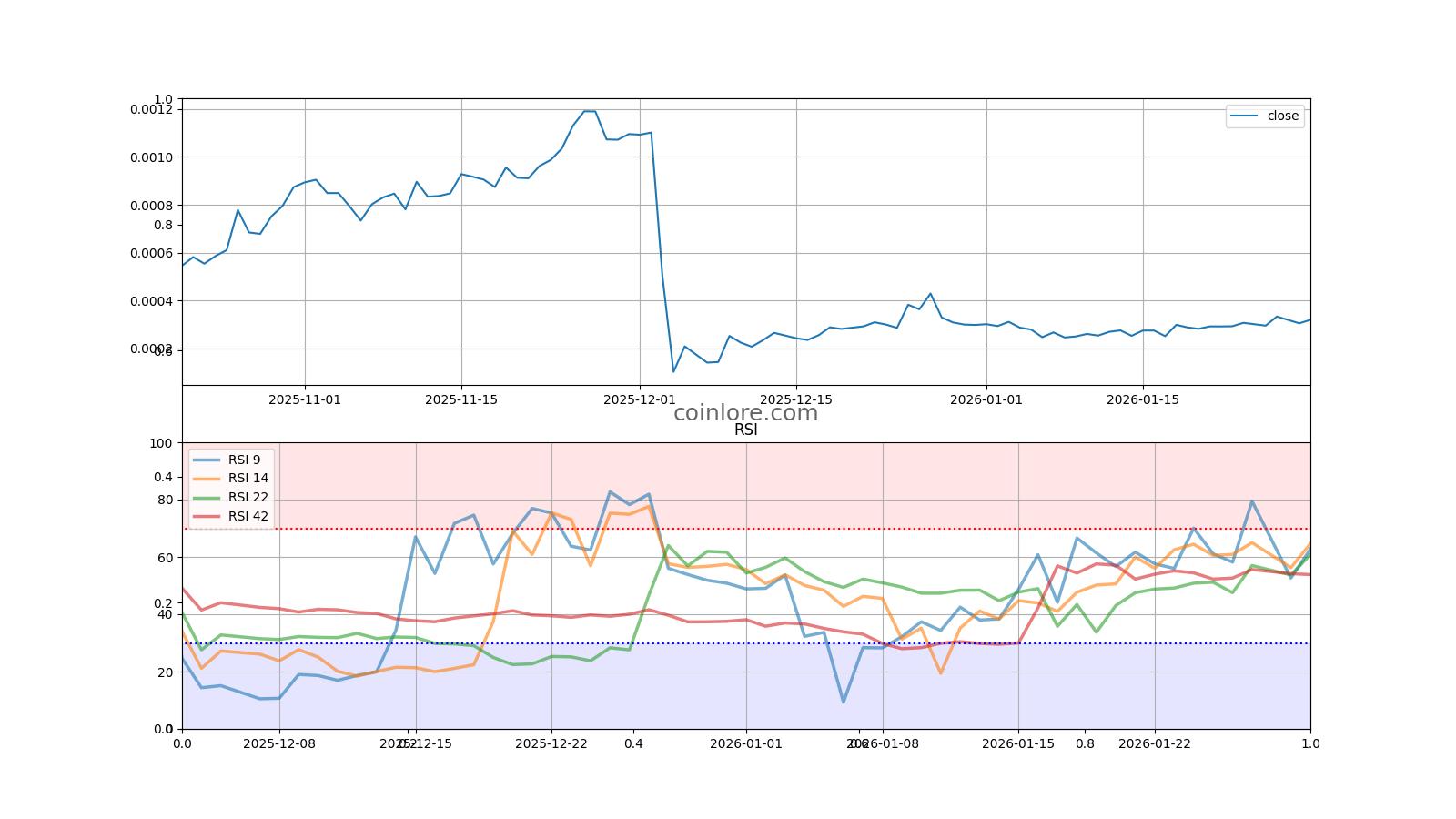 Solrise Finance RSI indicator