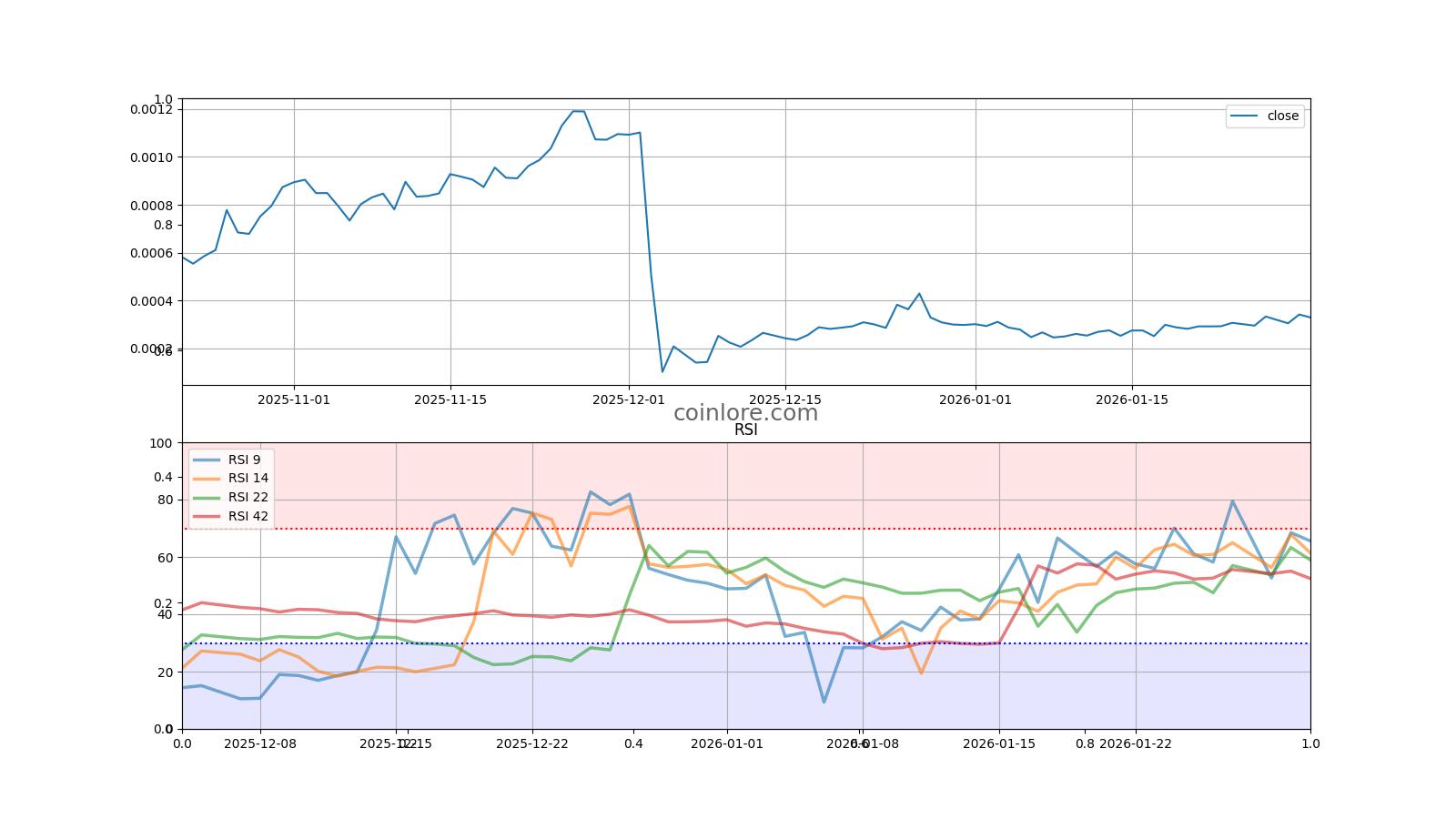 Solrise Finance RSI indicator