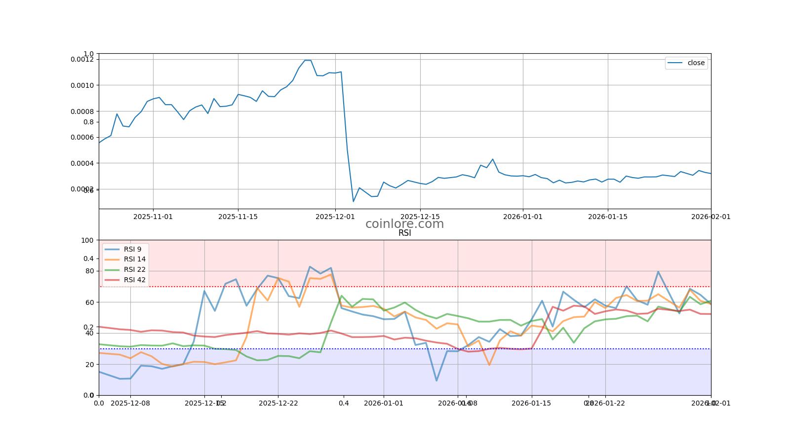 Solrise Finance RSI indicator