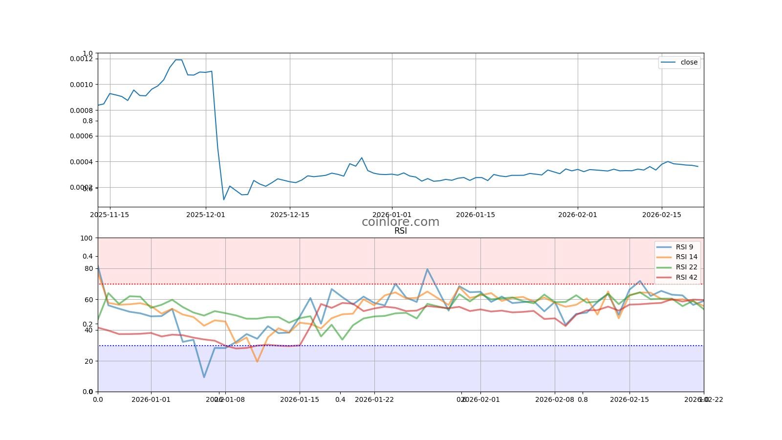 Solrise Finance RSI indicator