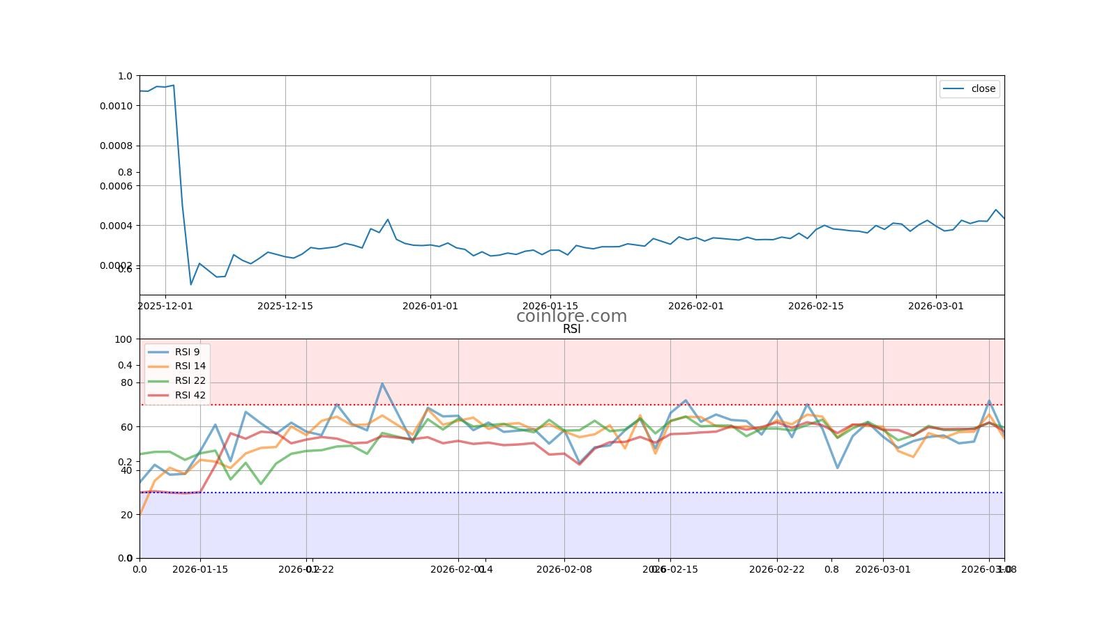 Solrise Finance RSI indicator