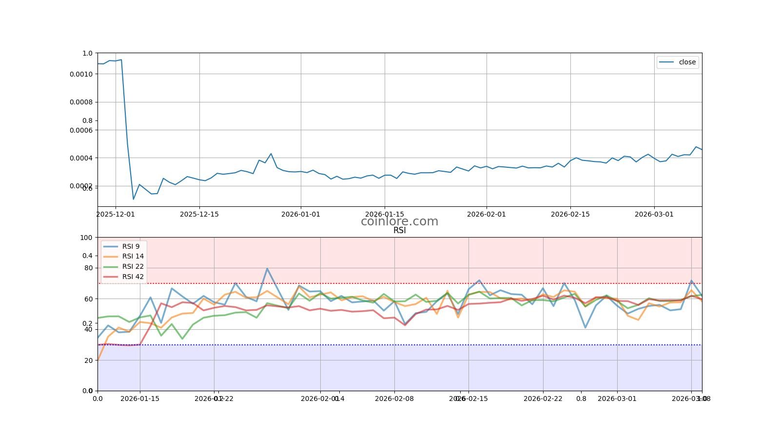Solrise Finance RSI indicator