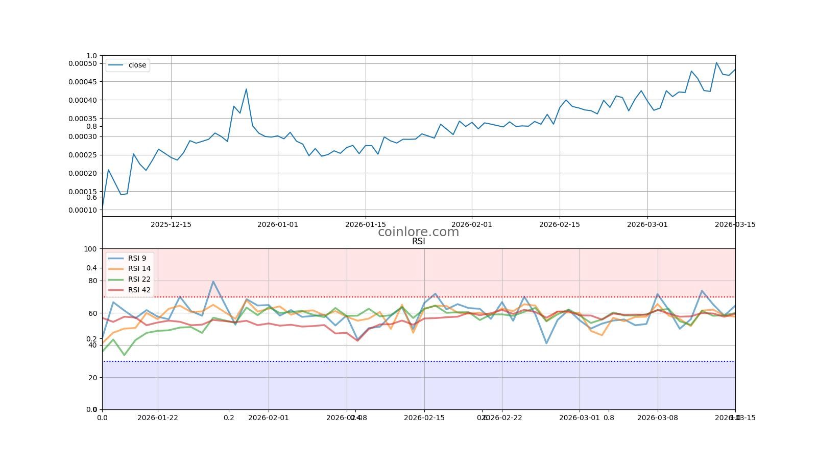 Solrise Finance RSI indicator