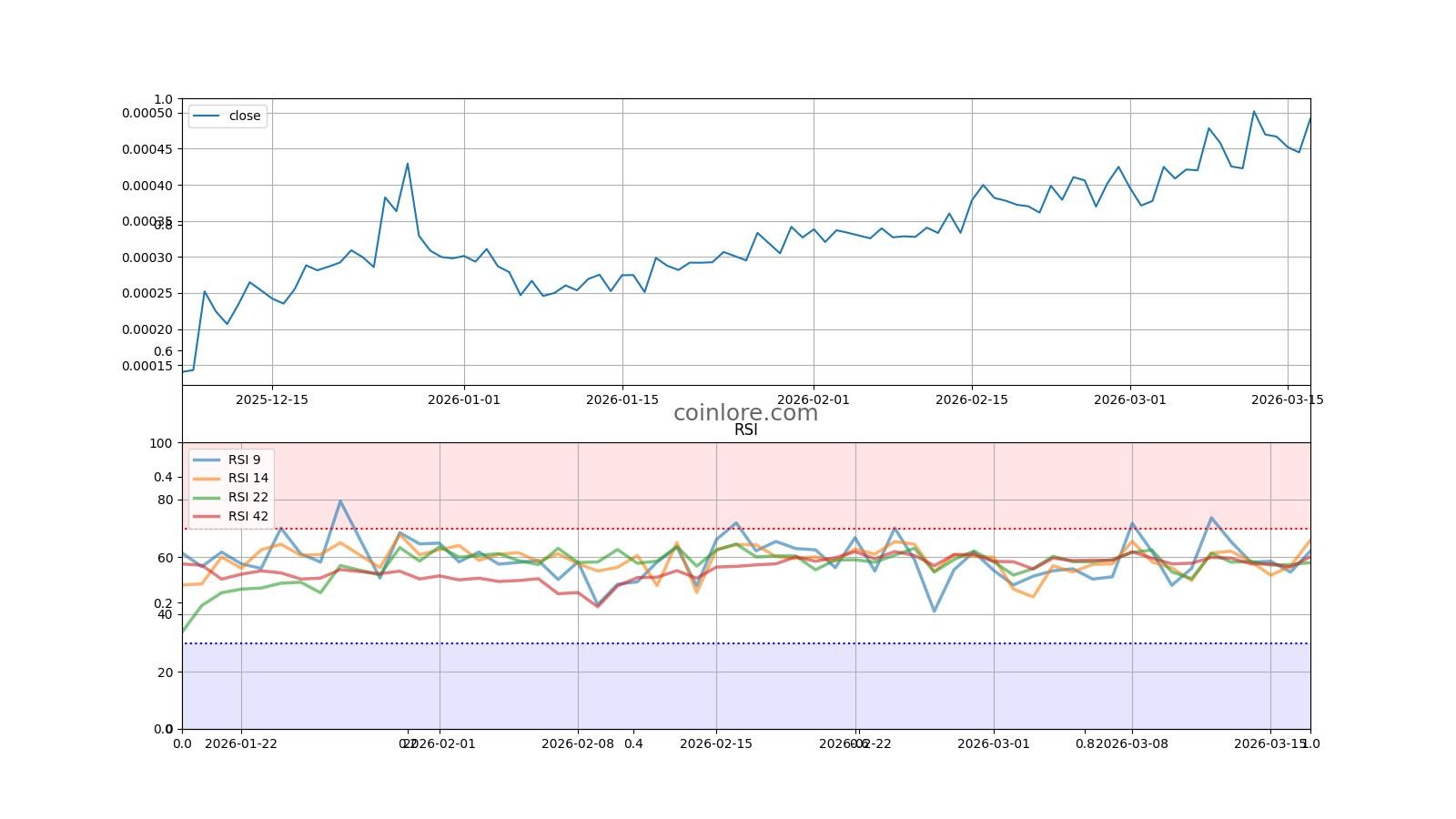 Solrise Finance RSI indicator