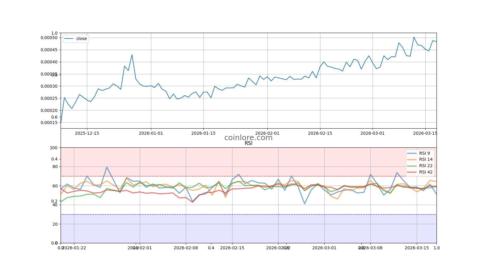 Solrise Finance RSI indicator